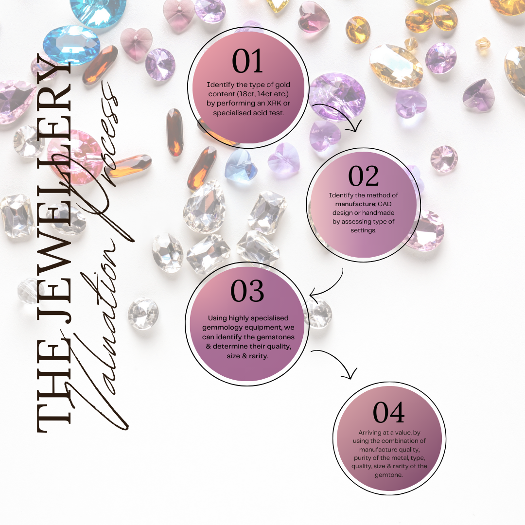 Platinum Jewellery Valuations - The Most Valued Jewellery Appraisals in ...